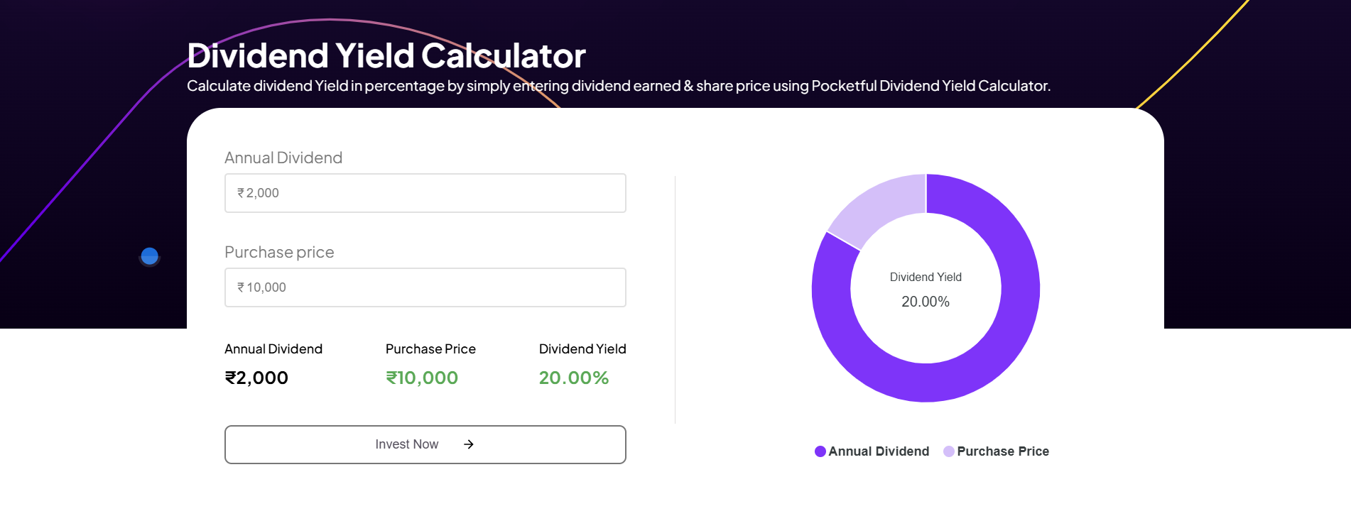 Dividend Yield Calculator: Calculate Dividend Yield of Stock Online
