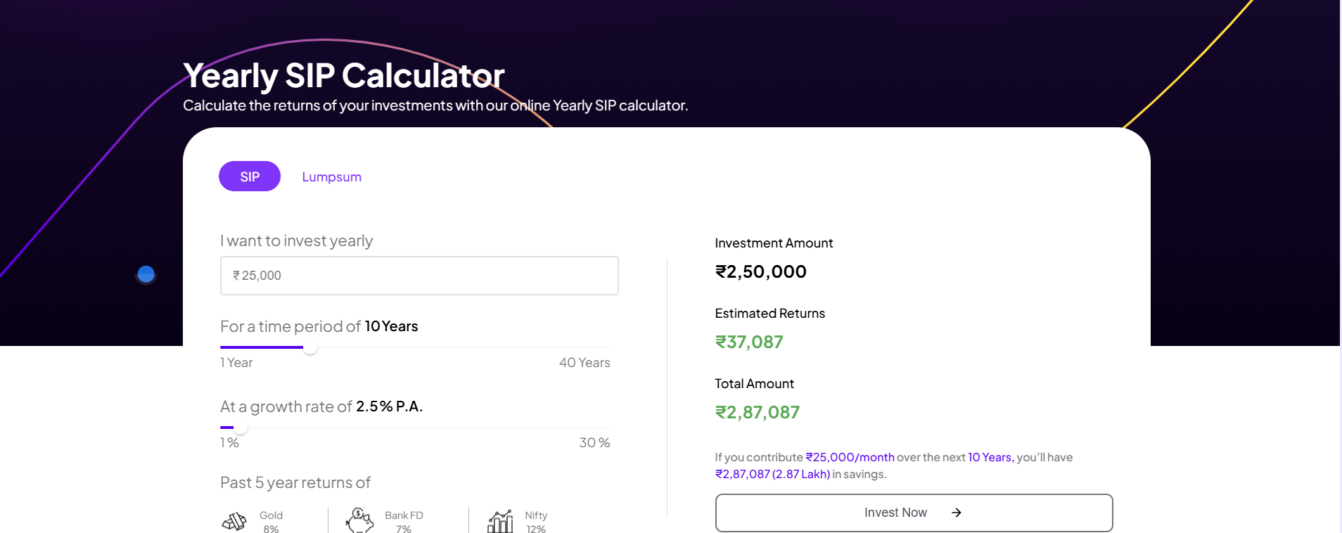 Yearly SIP Calculator - Calculate Returns on Annual SIP Investment