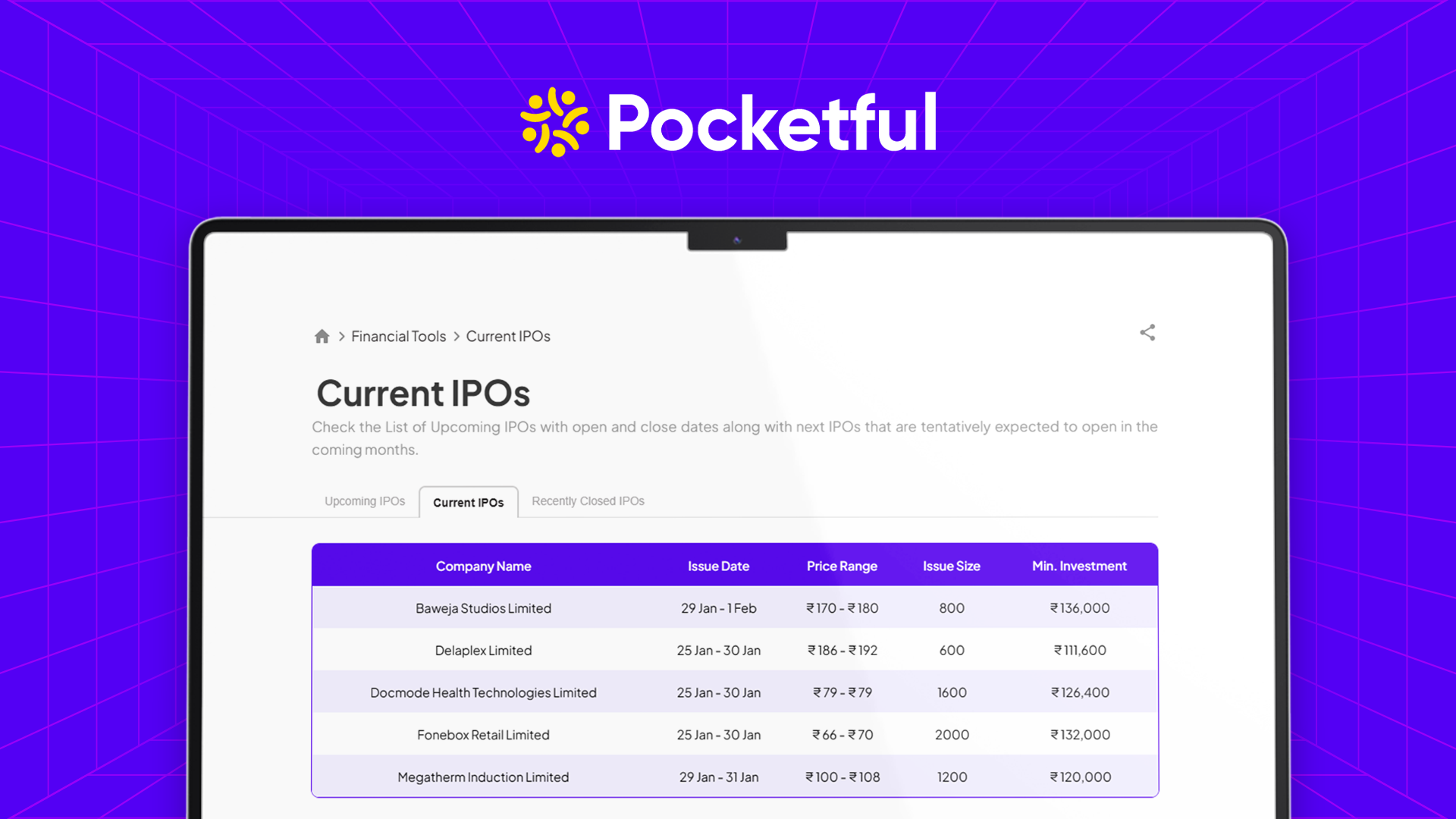 List Of Current/Recent IPO Issued In India