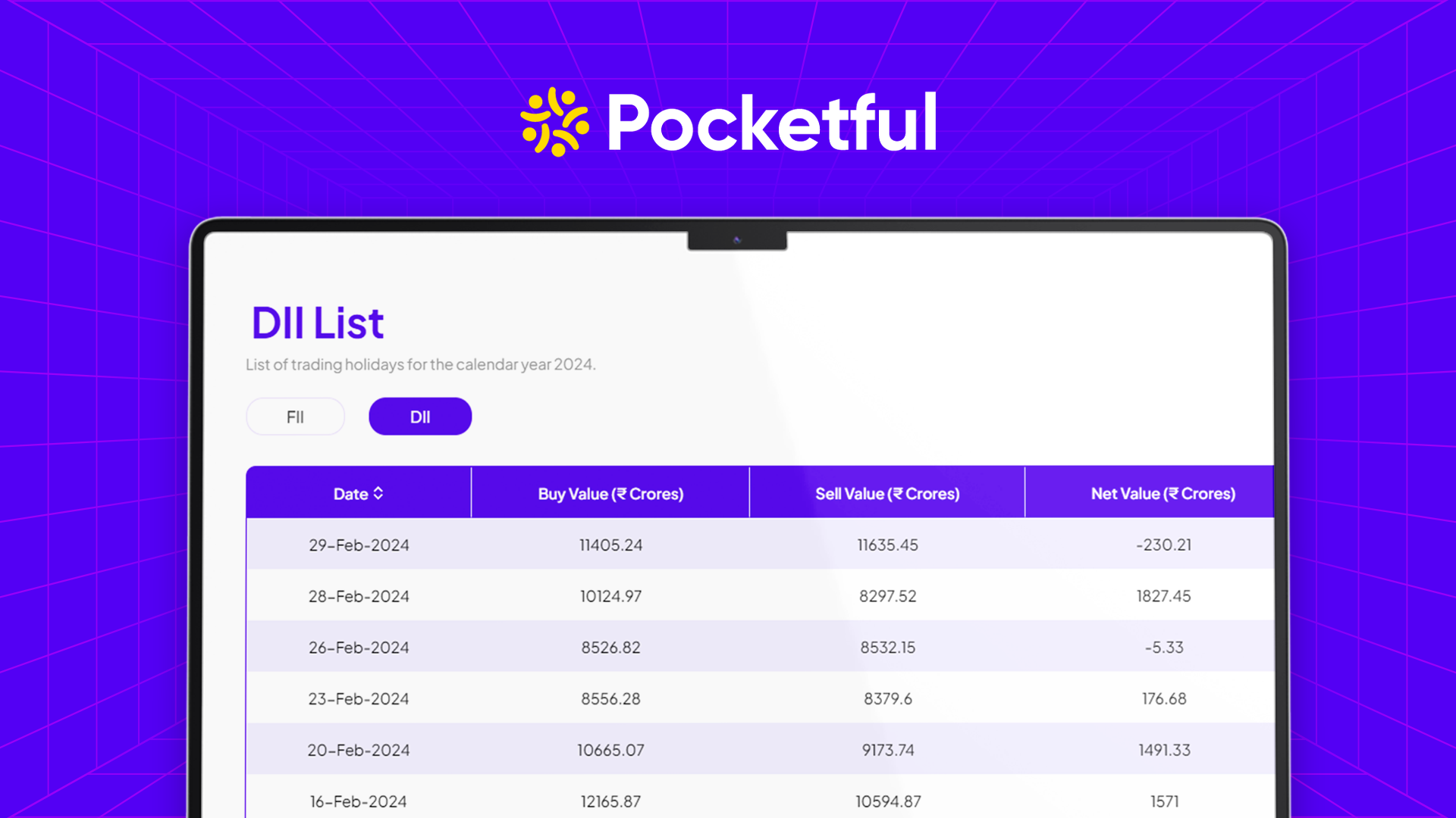DII Trading Activity: NSE & BSE Domestic Institutional Investors (FII ...