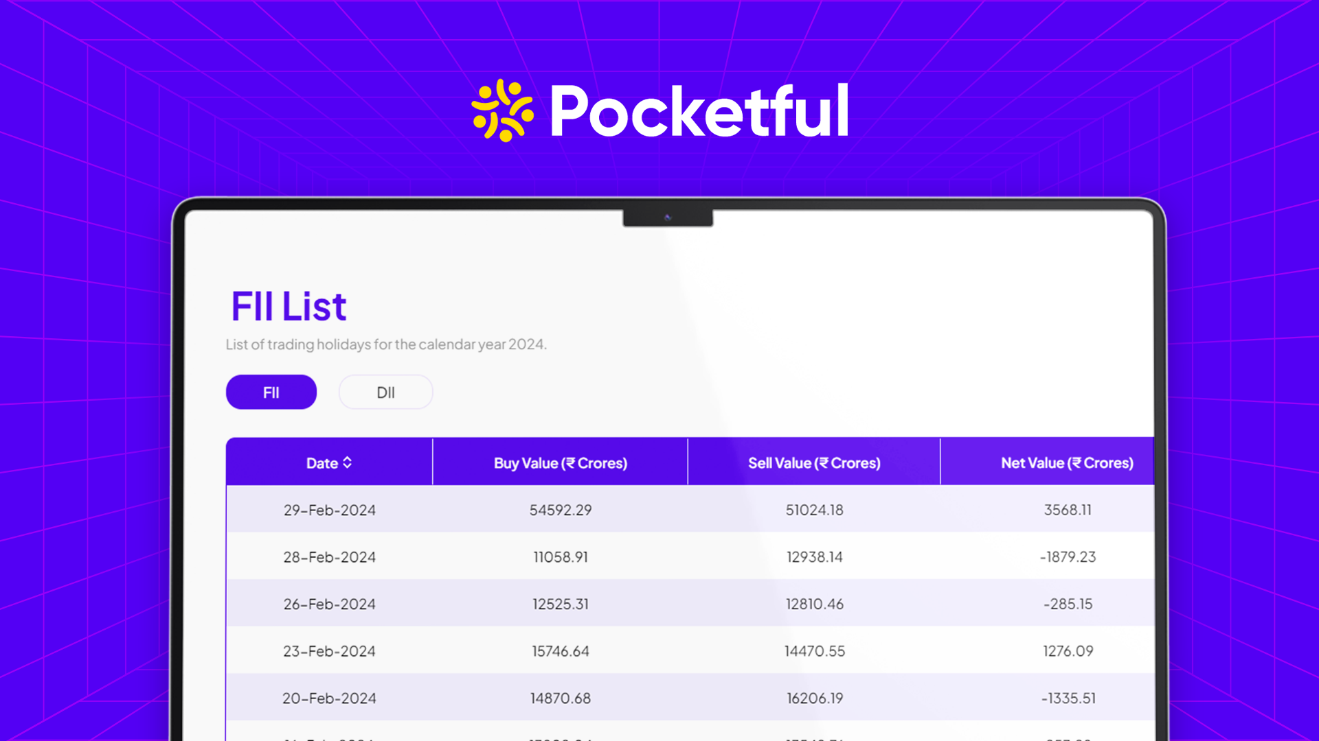 FII Trading Activity: NSE & BSE Foreign Institutional Investors (FII ...