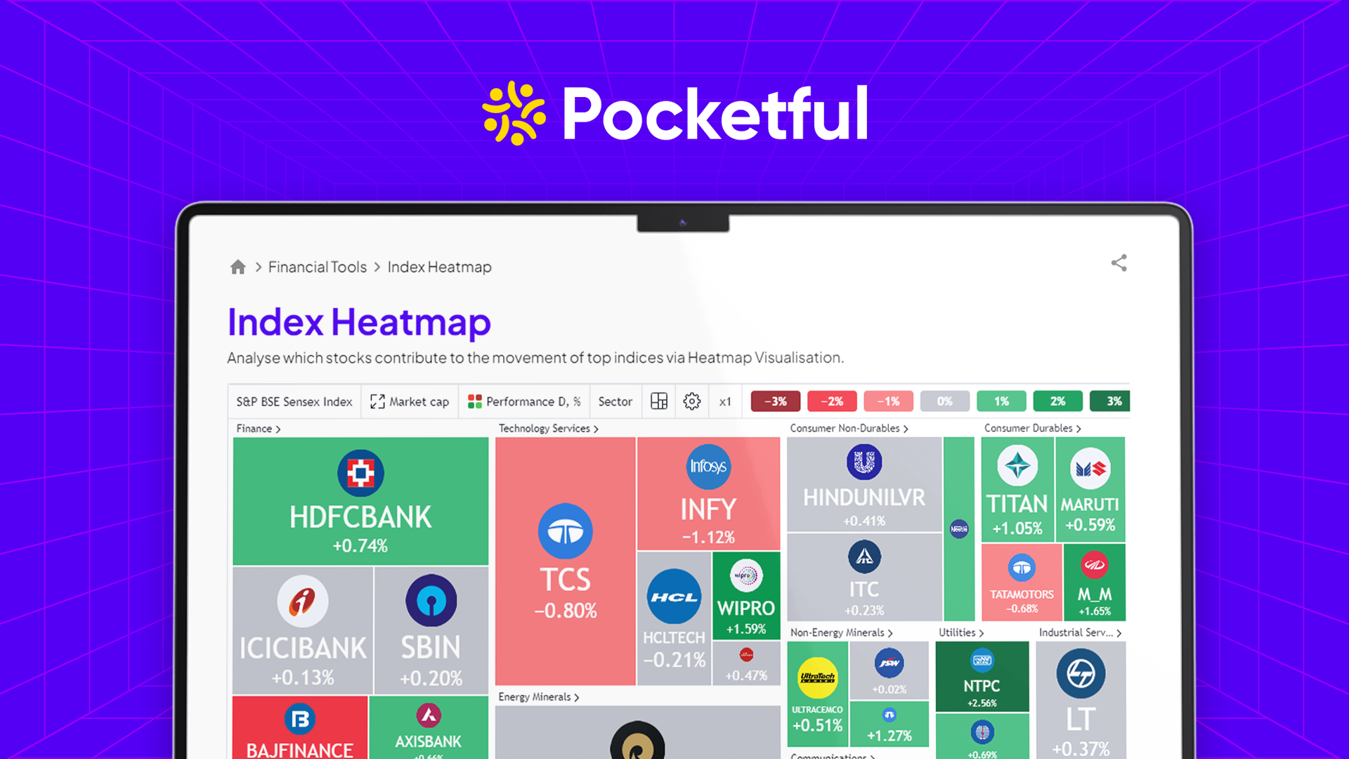 Indian Stock Market NSE/BSE Heatmap Live